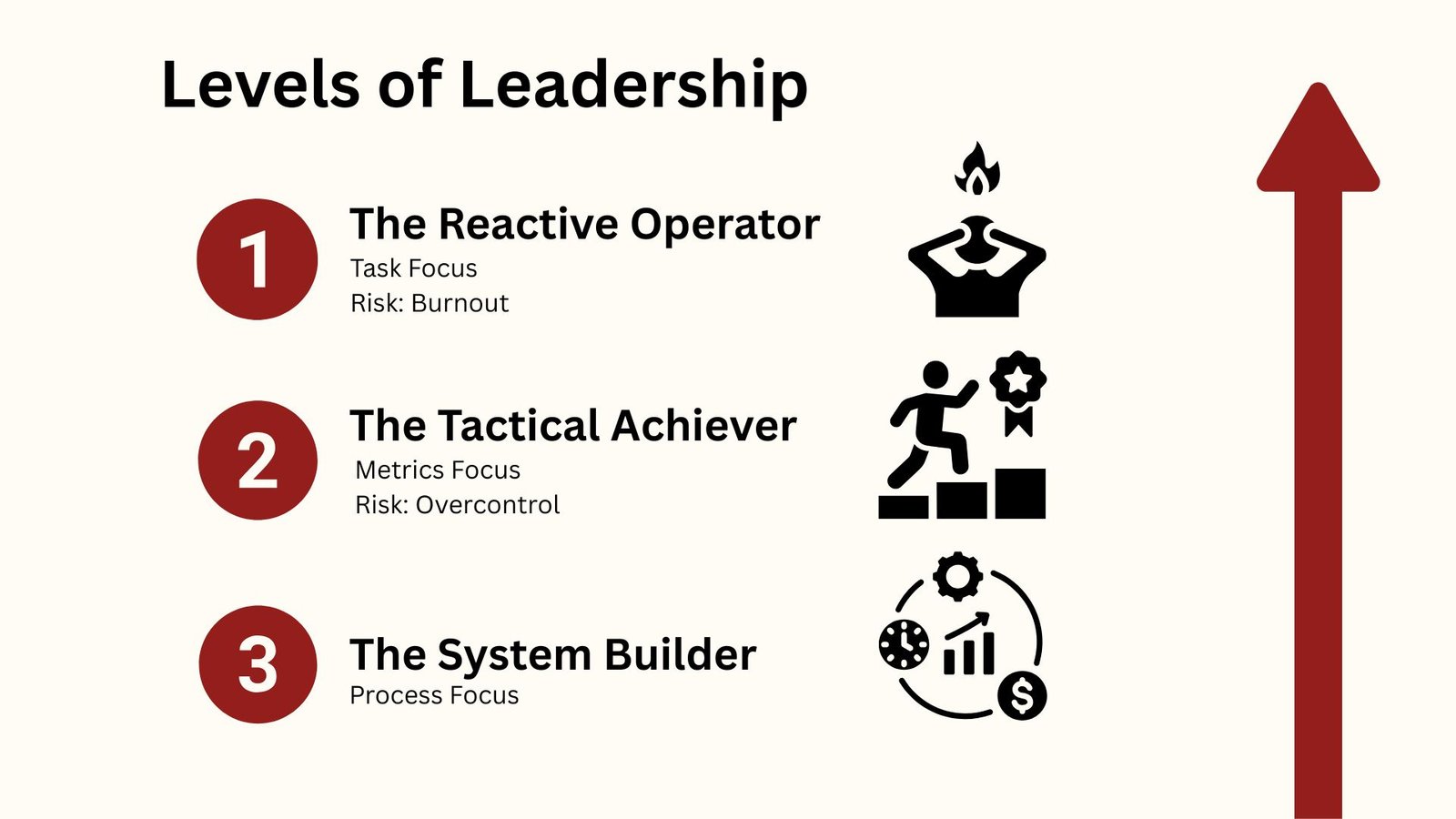 Master the 7 Levels of Leadership to Build High-Impact Teams